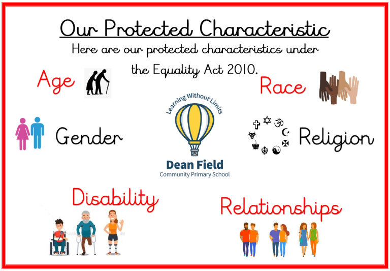 Protected Characteristics